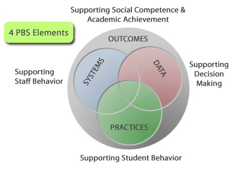 Enhancing School-Wide Support for PBIS using Online Games - Centervention®