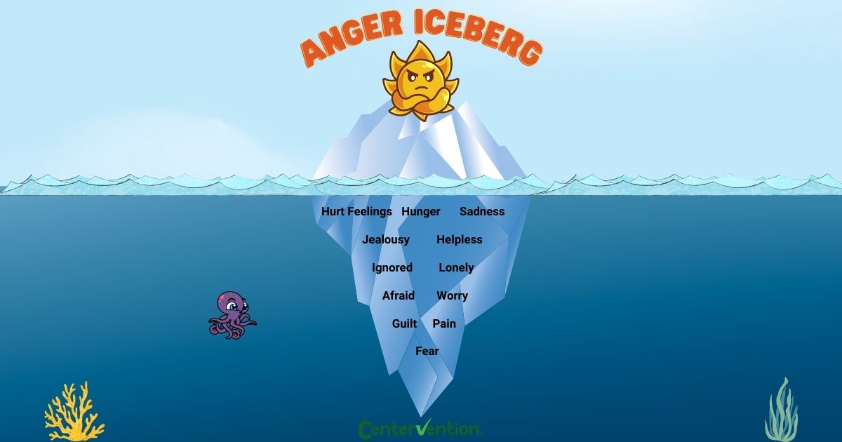 Anger Iceberg - Centervention®